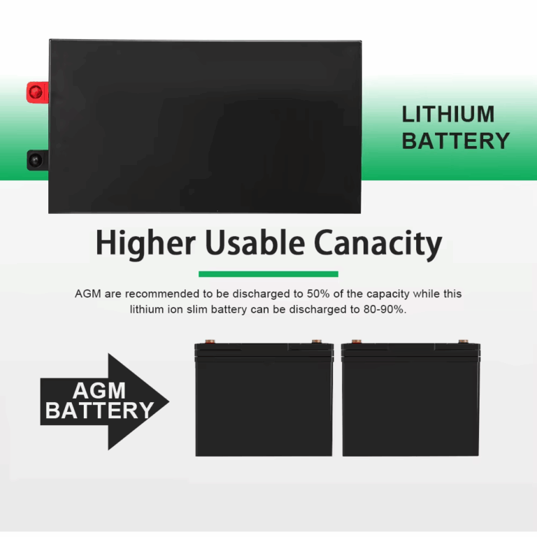 Kamada Power 12V 100Ah Slimline Lithium Battery - Kamada Power