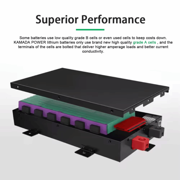 Kamada Power 12V 100Ah Slimline Lithium Battery - Kamada Power